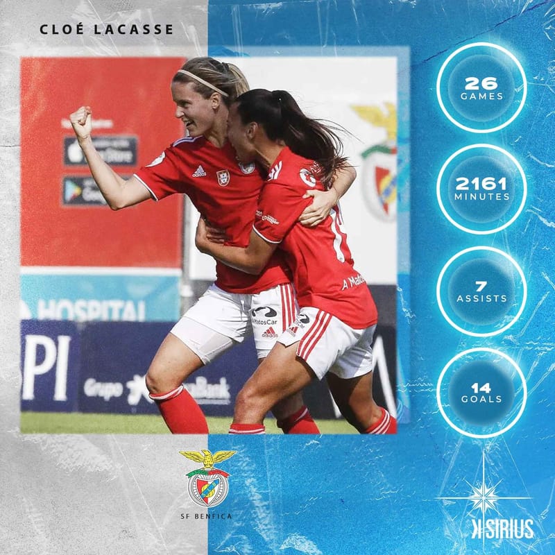 Stats: Cloé Lacasse (SL Benfica) - KSirius
