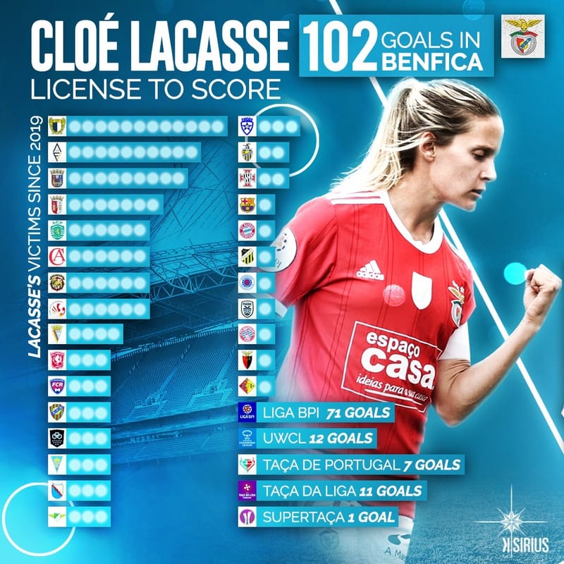 Full Stats: Cloé Lacasse. (SL Benfica) - KSirius