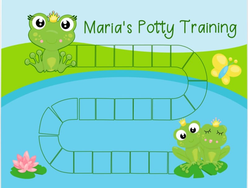 Frog - Laminated Potty Training Chart - KoenigKraftStudio