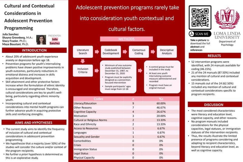 Adolescent prevention programs rarely take into consideration youth ...