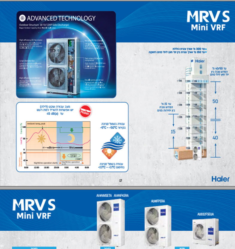 Mini VRF HAIER - אדר טק מערכות מיזוג אוויר