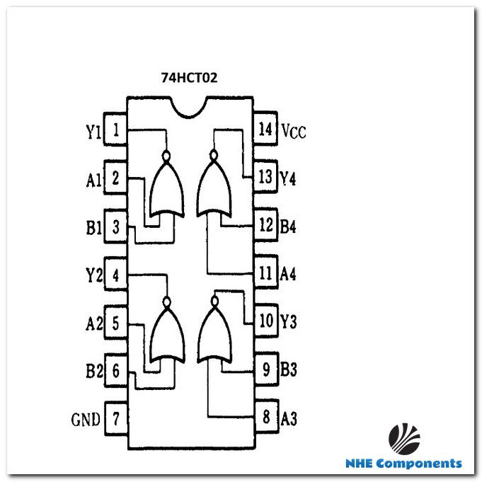 SN74HCT02N - nhecomponents