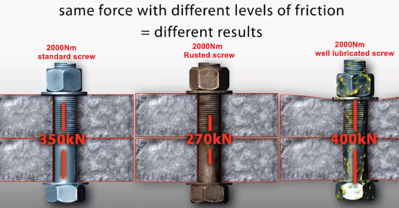 Torque or Torque and Angle bolt Tightening? - EIT PROFESSIONAL TOOLS