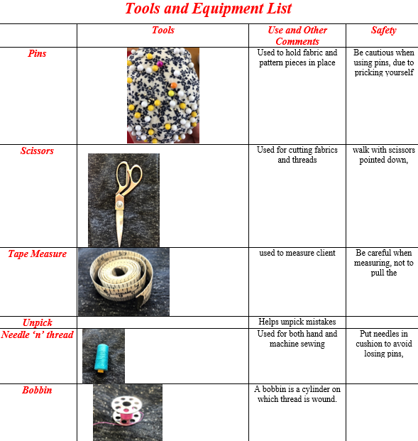 Tools and Equipment List - Unit 2 Group Work