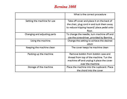 Tools and Equipment List - Unit 2 Group Work