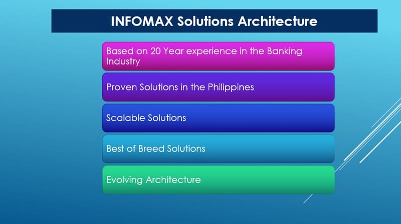 Overcoming Challenges in Digitalization with INFOMAX