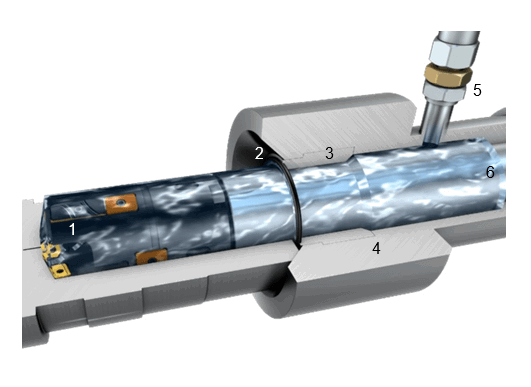 The single tube system (STS)