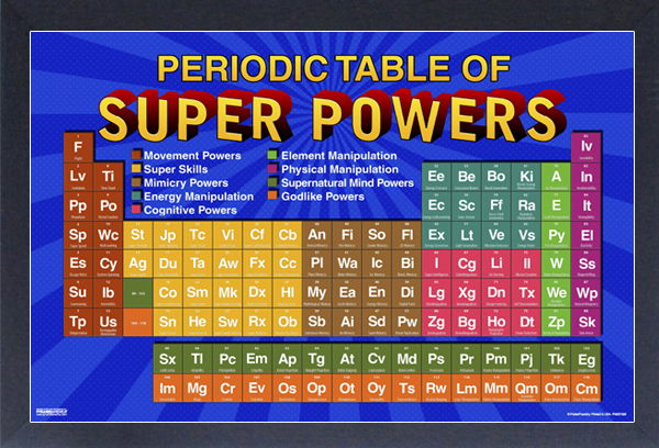 Periodic Table Of Super Powers