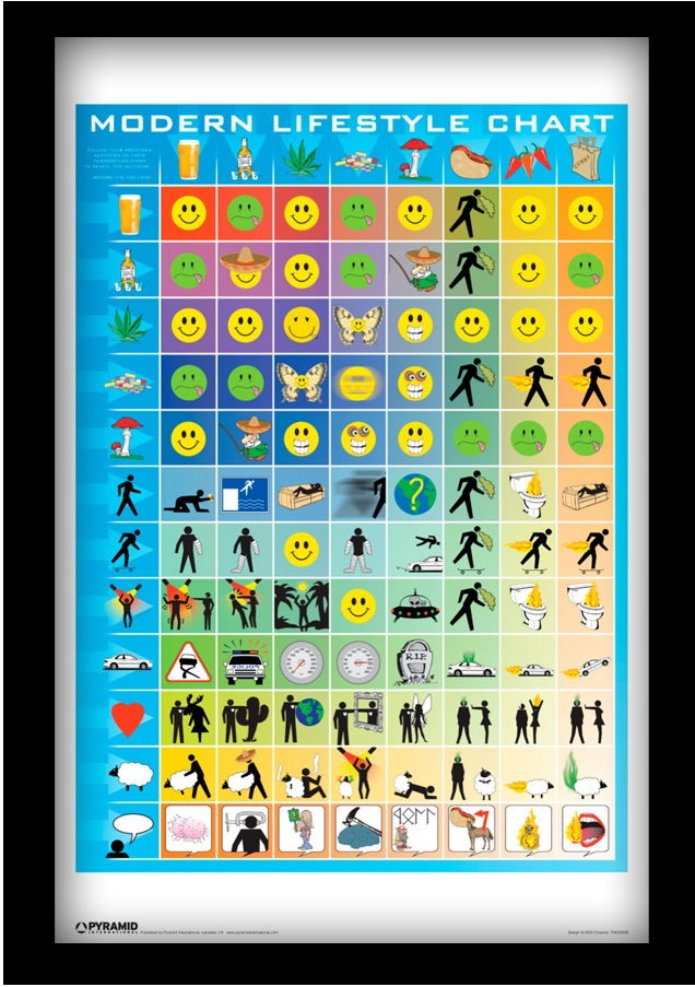 Modern Lifestyle - Chart