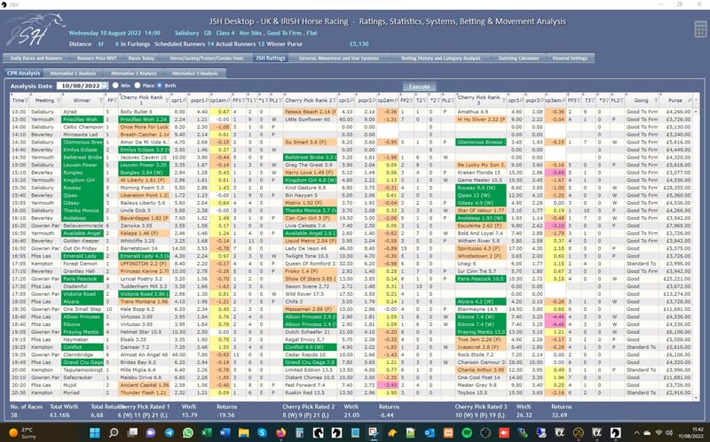 JSH Ratings - Ratings Analysis August 2022 - Just Start Here