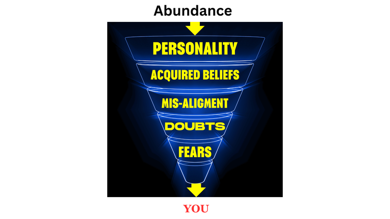 Reduction Funnels - Talk For Life