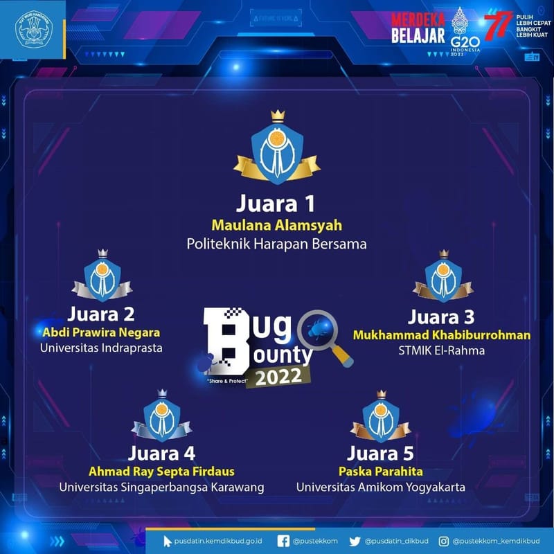 Mahasiswa STMIK EL RAHMA Yogyakarta Raih Juara Ketiga Bug Bounty ... Mahasiswa STMIK EL RAHMA Yogyakarta Raih Juara Ketiga Bug Bounty ...