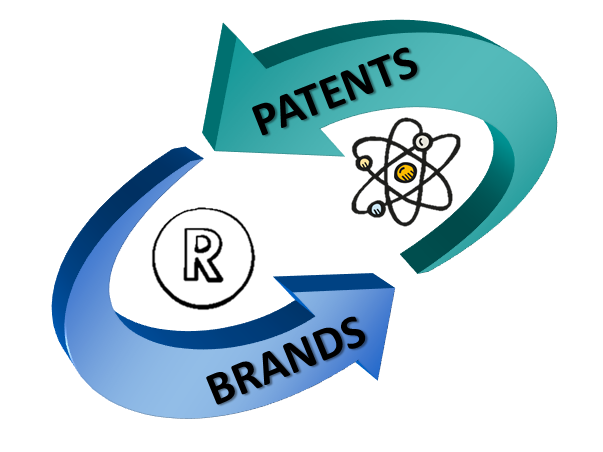 Patents and Brands, two key IP concepts