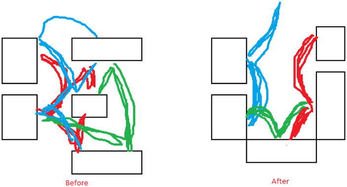 Using Spaghetti Diagram to Optimize a Process