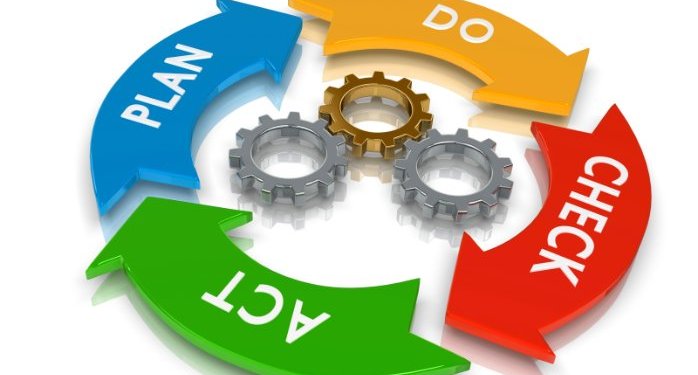 ISO 9001 Quality Management Systems and the PDCA Model