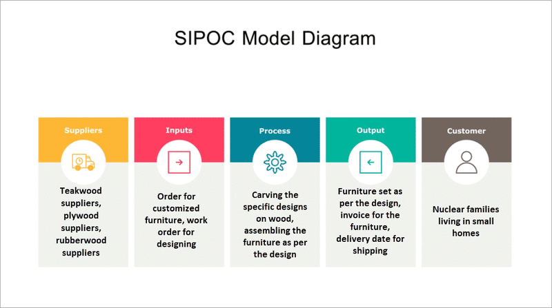 Problem-Solving Using the SIPOC Model: 8 Key Steps and Applications