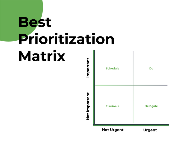 Prioritization Matrix for Decision Making and Problem Solving