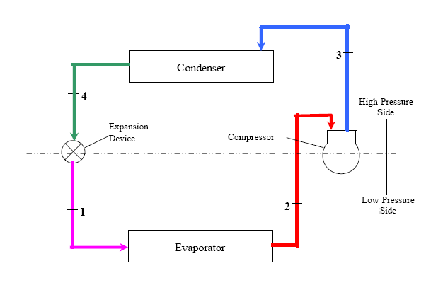 Vapour Compression for Propane-Propylene Splitters