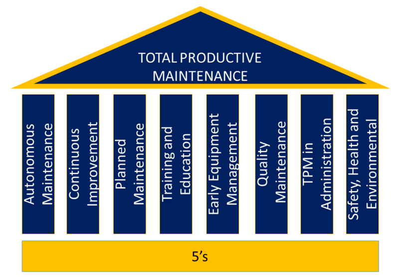Introduction to Total Productive Maintenance (TPM)