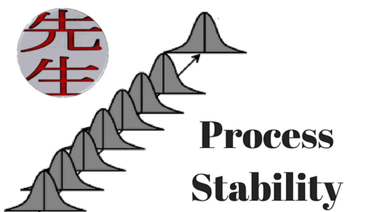 Process Stability and Predictability Explained