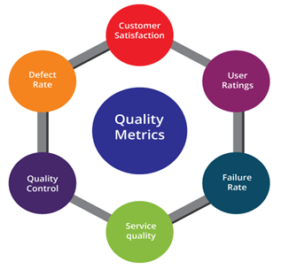 How to Effectively Track Quality Outcome