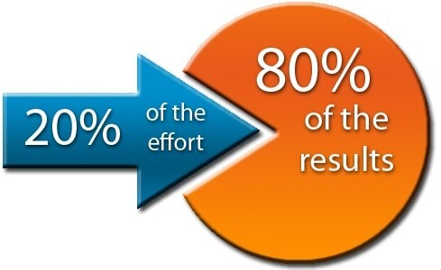 The 80/20 Rule in Quality Improvement: Benefits and Limitations