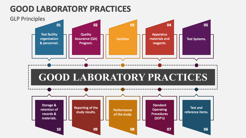 Understanding the Importance of Good Laboratory Practice (GLP)