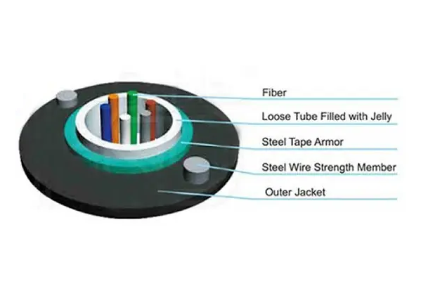 Outdoor Fiber Cables - Lenora Innovation