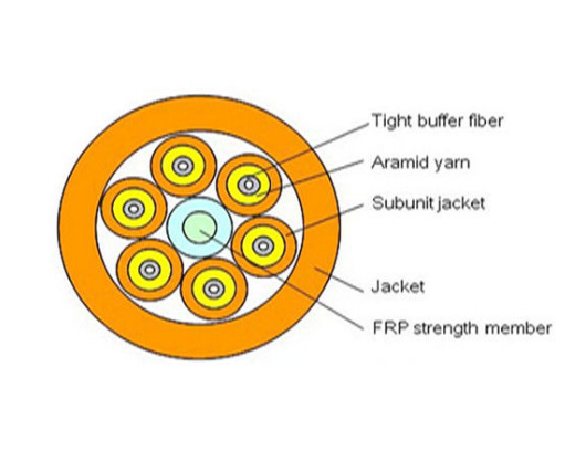 Indoor Fiber Cables - Lenora Innovation
