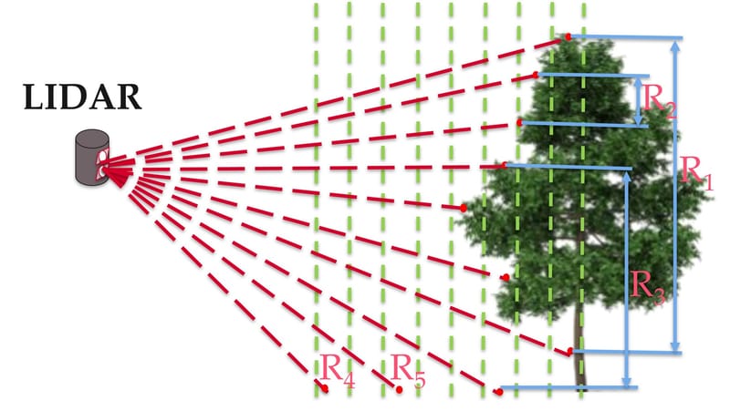 Autonomous Driving And Scene Understanding The Idea Laboratory