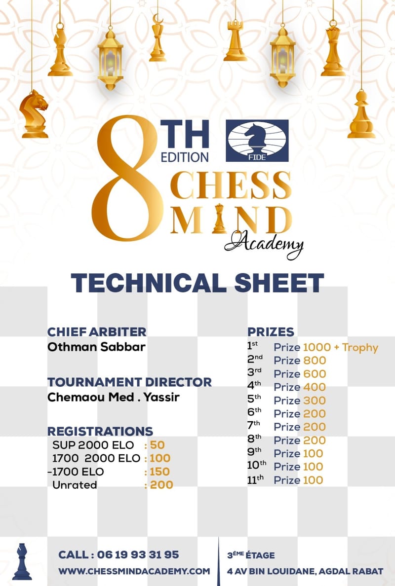 ChessMind Academy