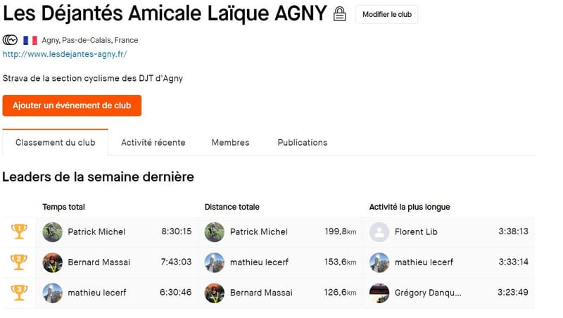 Encore une belle semaine chez les DJT ! - lesdejantes-agny