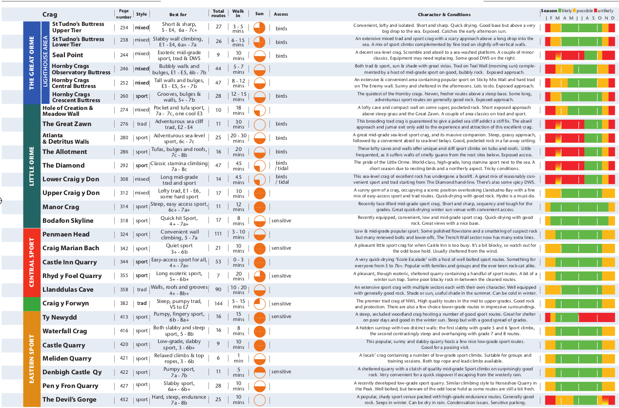 Crag Planner - North Wales Limestone Group
