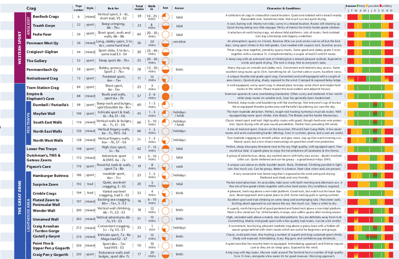 Crag Planner - North Wales Limestone Group