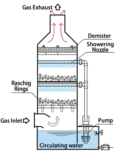 SCRUBBER - PRUDENT SHIPMANAGEMENT