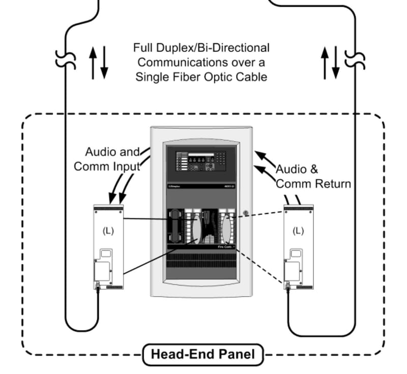 Flame Detector - EC Products Ltd.
